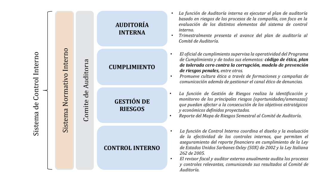 Mecanismos de control - enel.com.co