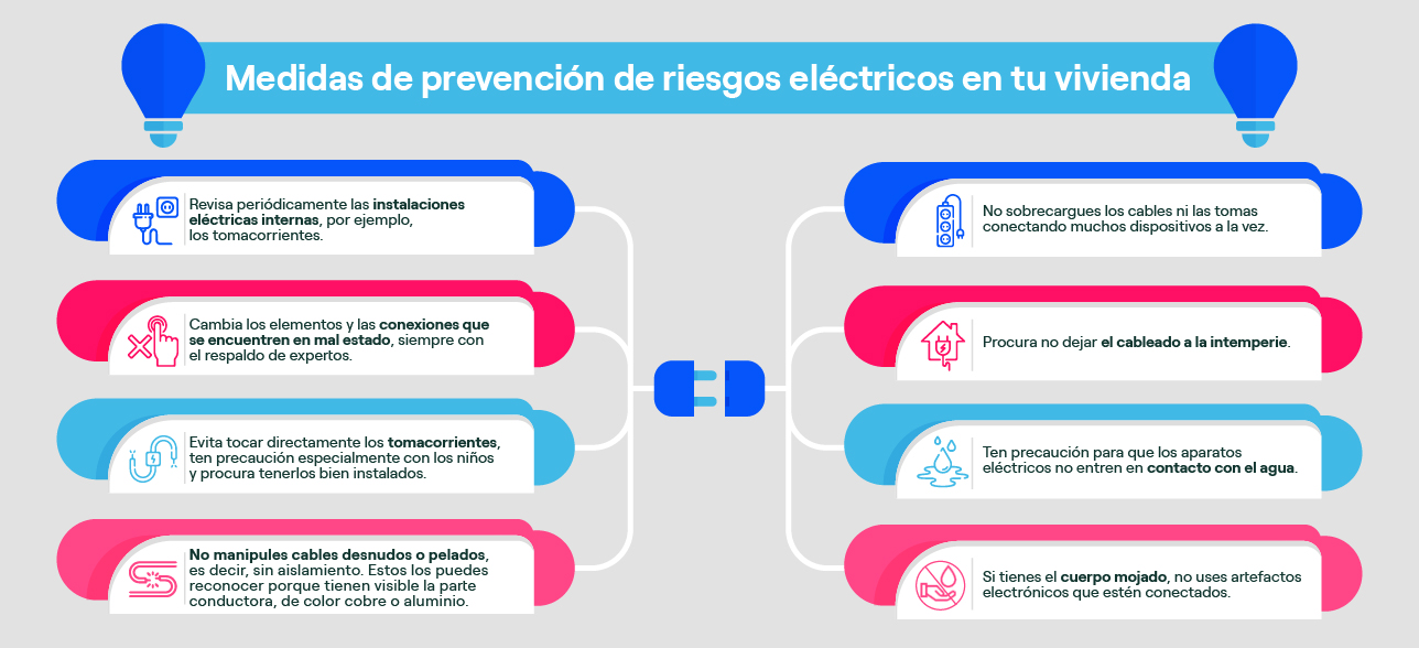 Riesgos eléctricos: conoce como prevenirlos | ENEL