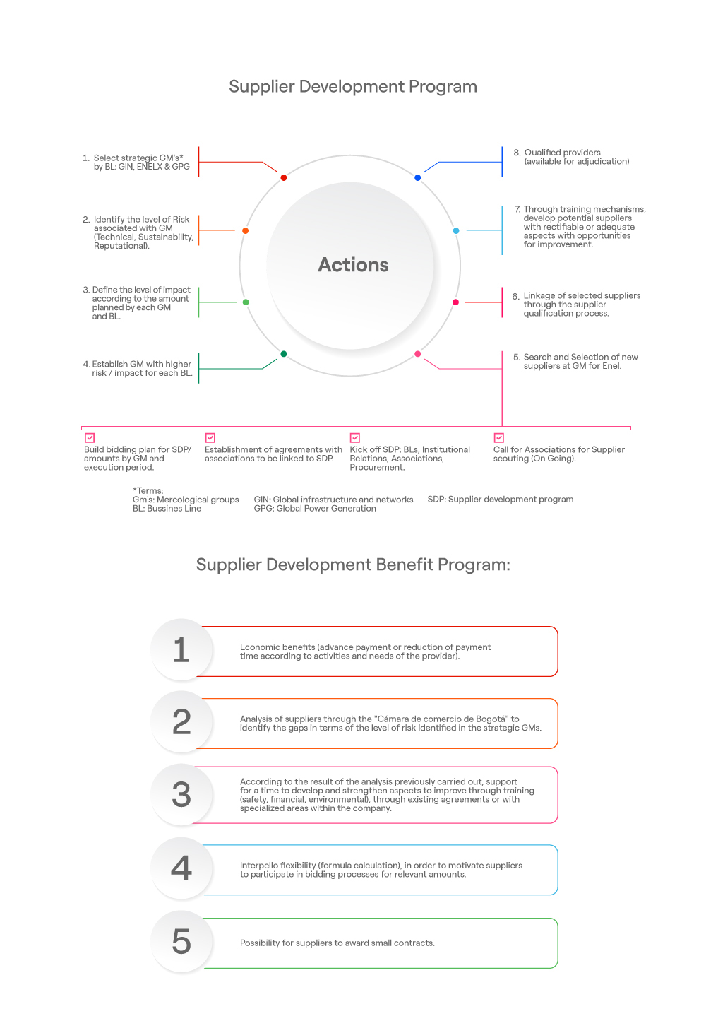 Supplier Qualification Process - 10.152.149.165