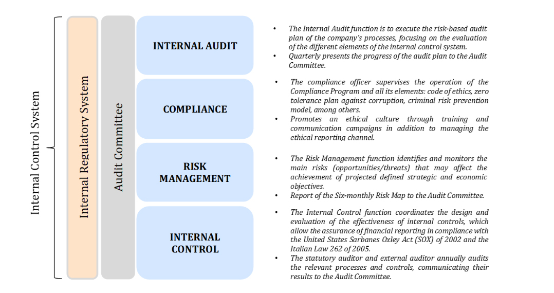 Control Mechanisms