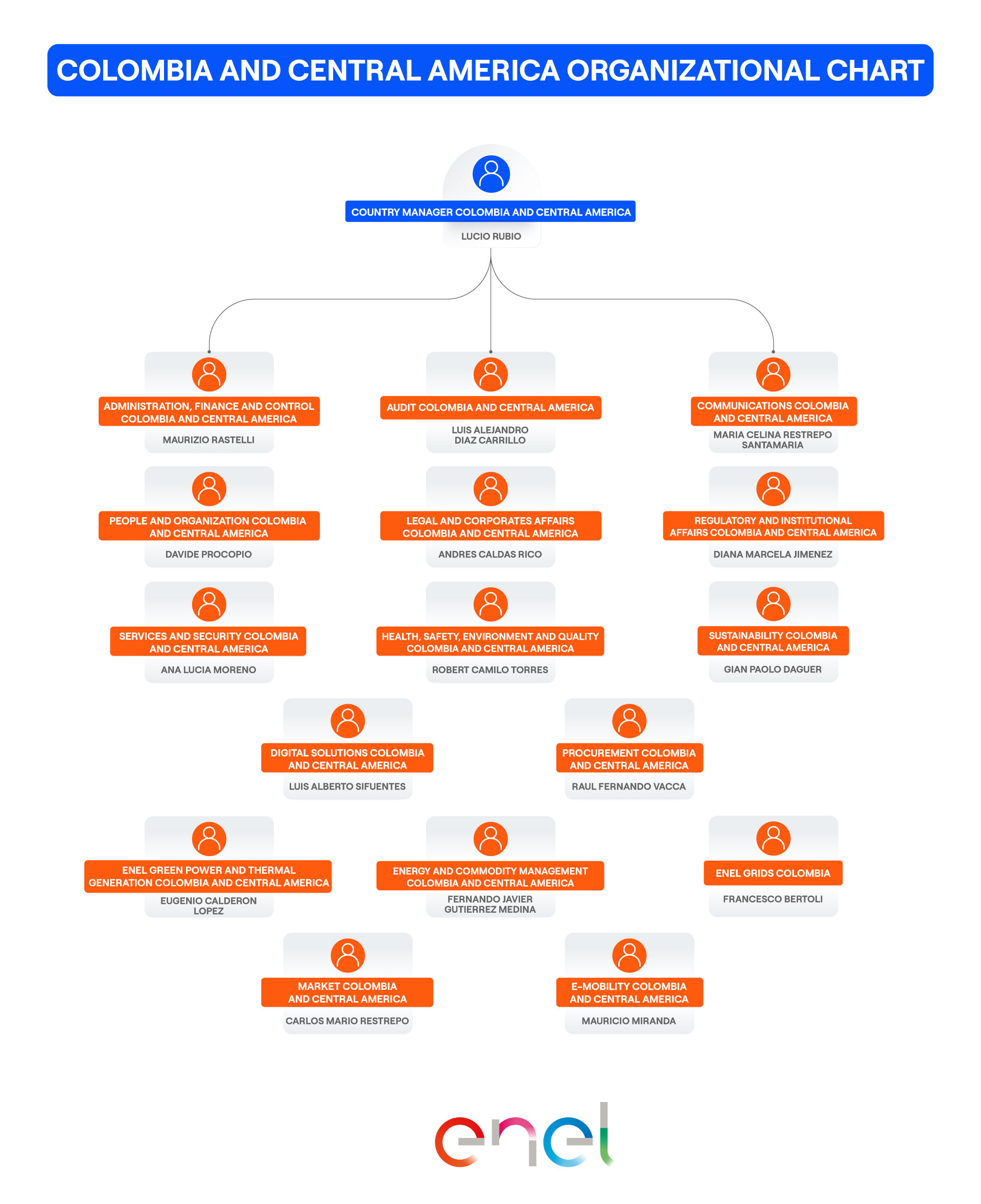 Organization chart | Enel Colombia Organization chart | Enel Colombia